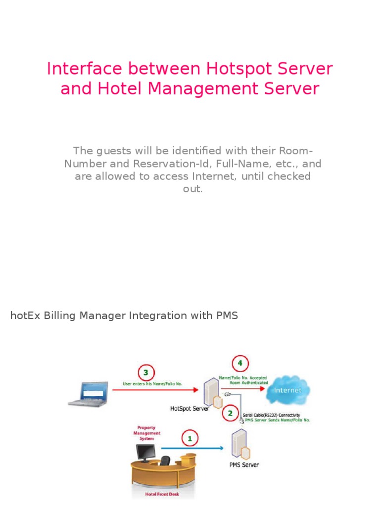 Integration With PMS Server | PDF