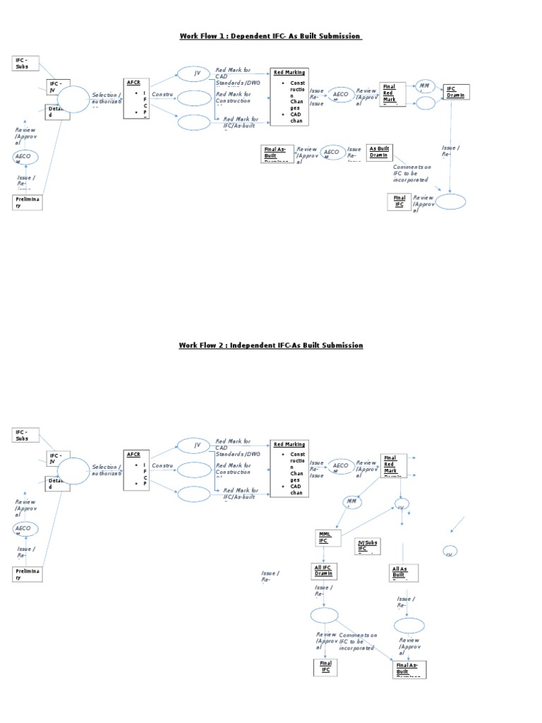 Work Flow 1: Dependent IFC-As Built Submission | PDF