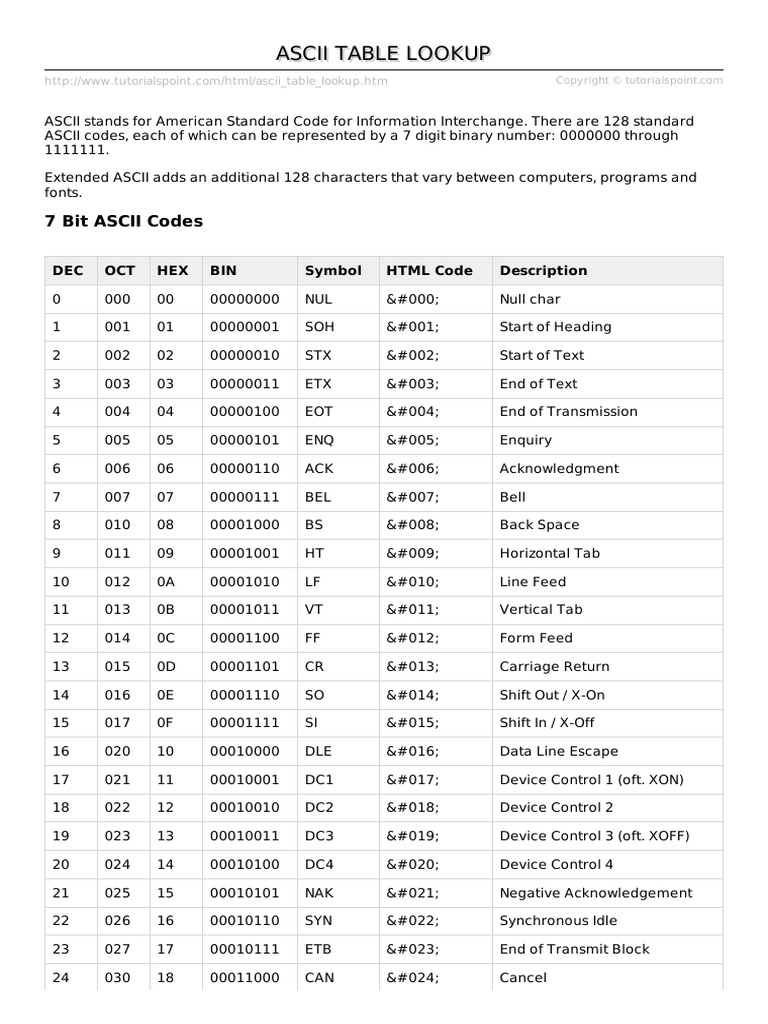 Ascii Table Lookup | PDF | Ascii | Punctuation
