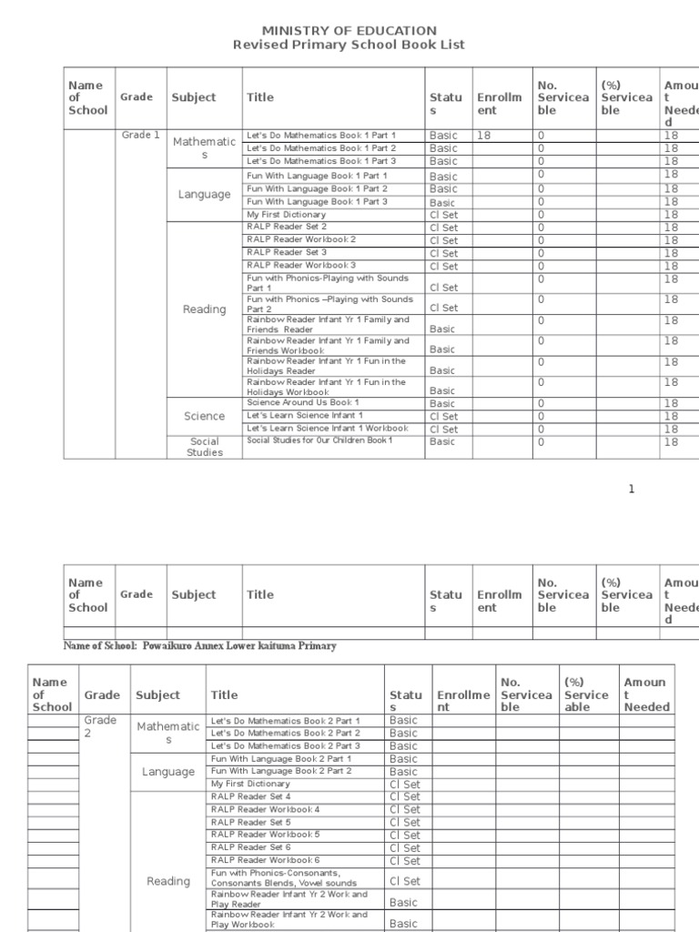 Ministry of Education Revised Primary School Book List | PDF | English ...