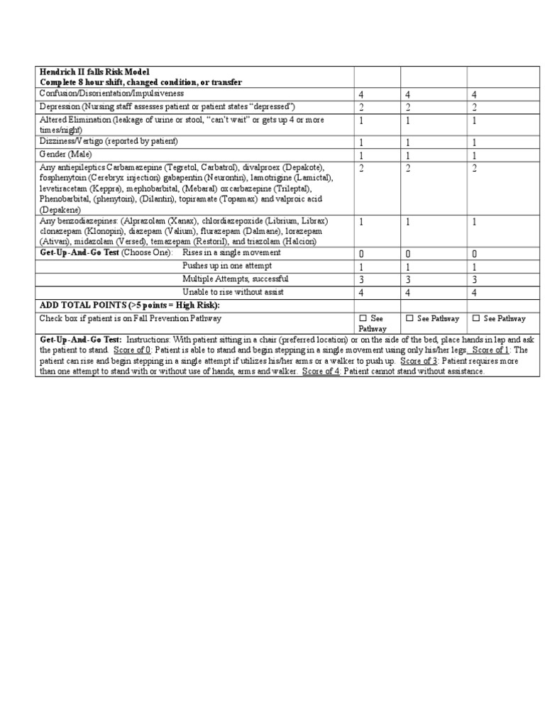 Hendrich II Falls Risk Model | PDF | Epilepsy | Medical Treatments
