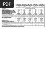 RailWire Broadband Data Plans | PDF | Communication | Cyberspace