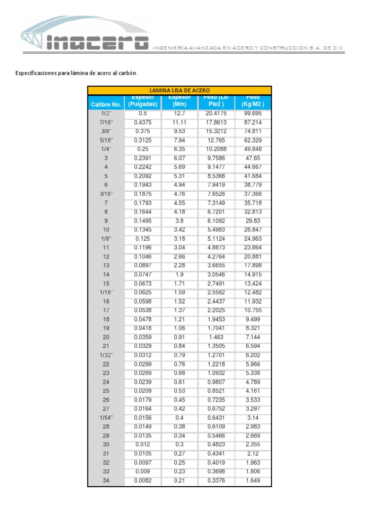 Tabla de Calibres Lamina de Acero