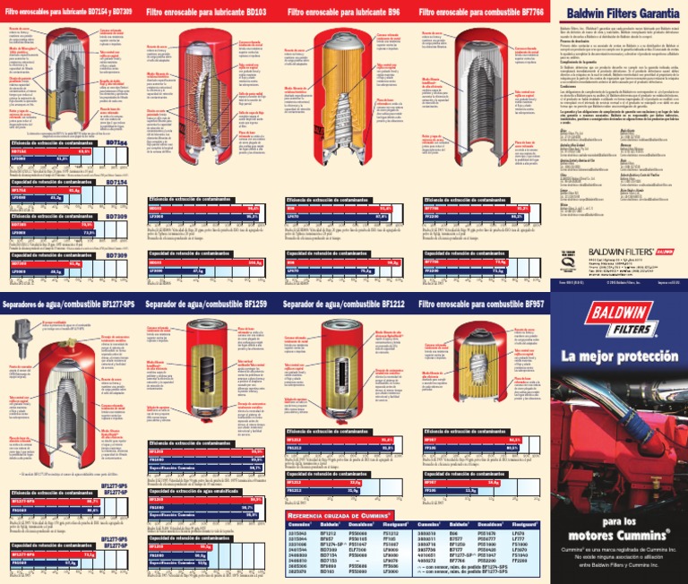 Baldwin VS, Fleetguard | PDF | Tubería (transporte de fluidos) | Aluminio