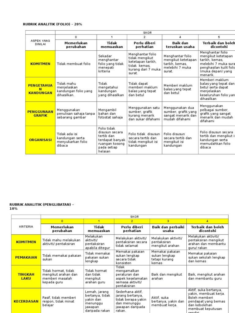 Rubrik Analitik Folio Dan Penglibatan | PDF
