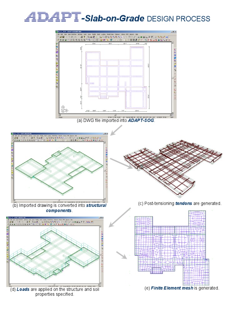 ADAPT-SOG Design Process | PDF | Teaching Methods & Materials | Computers