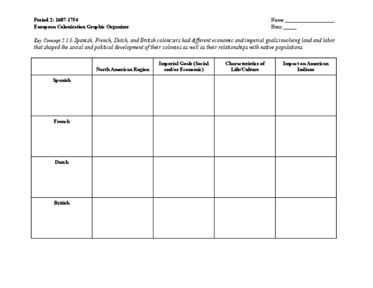 9-15 European Colonization Graphic Organizer | PDF