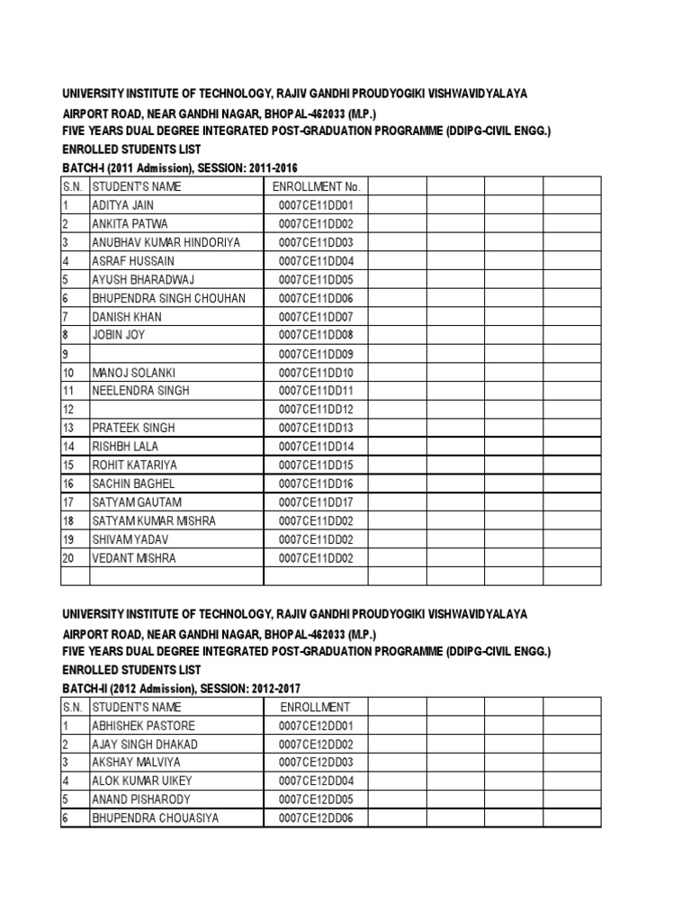 Enrolled Students List For Five Years Dual Degree Integrated Post ...