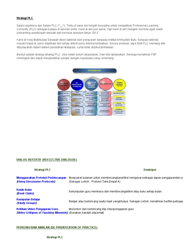 Strategi PLC | PDF