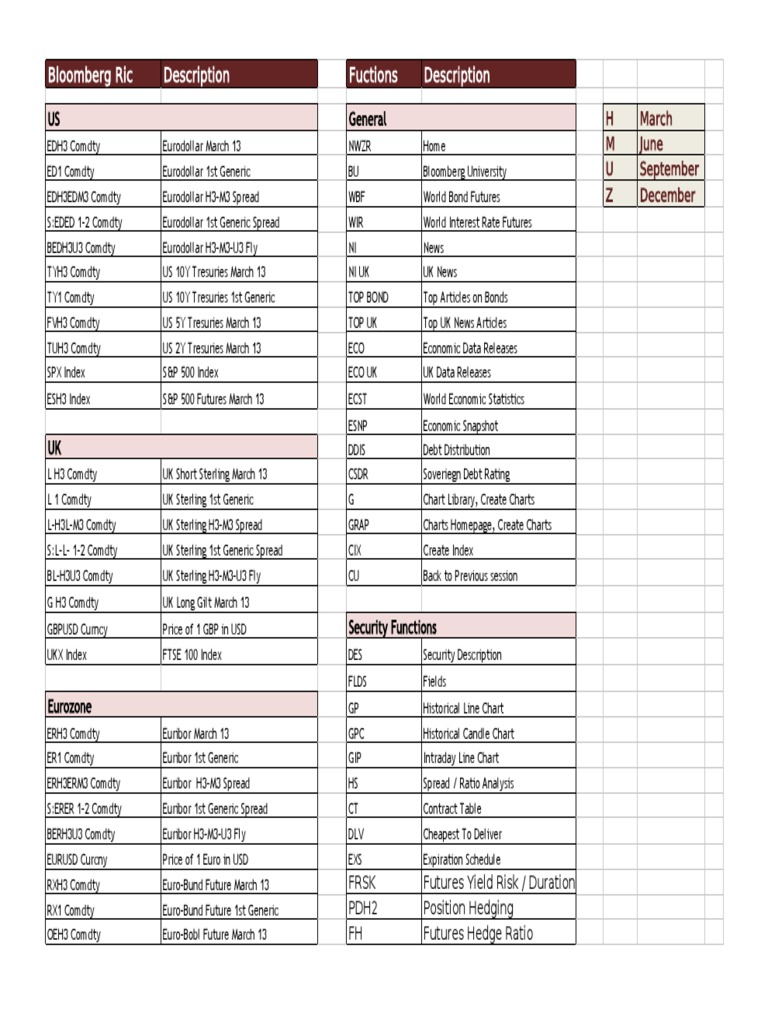 Bloomberg Basic - Bloomberg | PDF | Money | Securities (Finance)