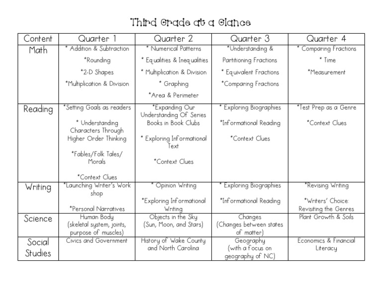 Third Grade Curriculum Overview | PDF