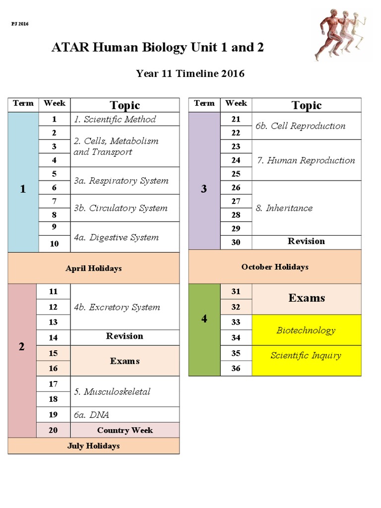 ATAR Human Biology Unit 1 and 2: Topic Topic | PDF