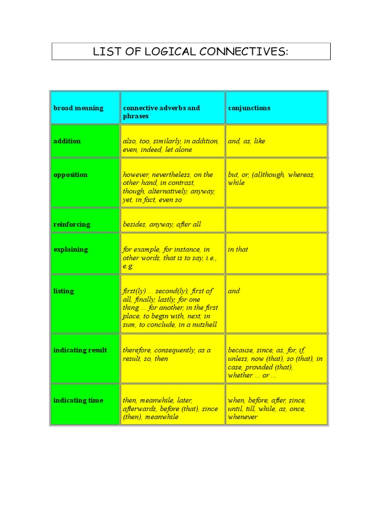 List of Logical Connectives:: Broad Meaning Connective Adverbs and ...
