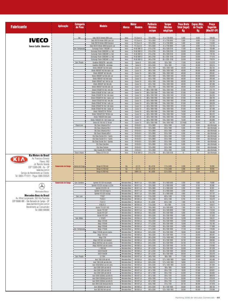 Modelos IVECO America Latina | PDF | Tecnología de vehículos | Vehículo ...