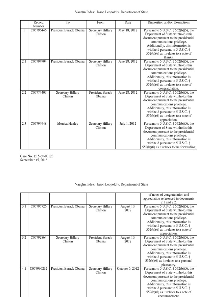 Vaughn Index On Presidential Communications | PDF | Presidents Of The ...