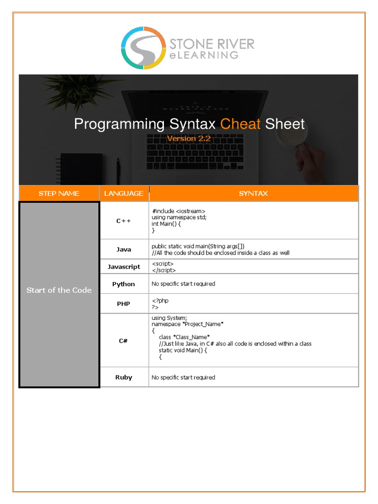 Programming Syntax Cheat Sheet V 2.2 | Download Free PDF | C Sharp (Programming Language) | Php