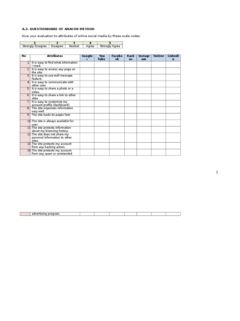 A.3. Questionnaire of Anacor Method: Give Your Evaluation To Attributes ...