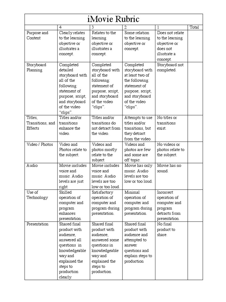 IMovie Rubric | PDF | Information | Semiotics