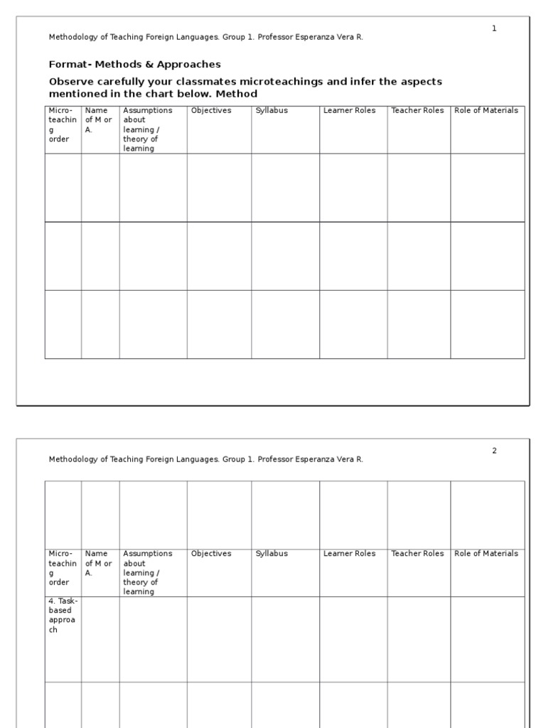 Format - Methods & Approaches | PDF