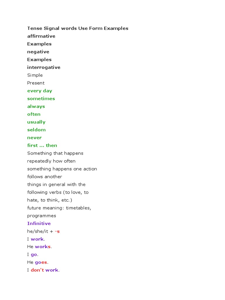 Tense Signal Words Use Form Examples Affirmative Examples Negative ...