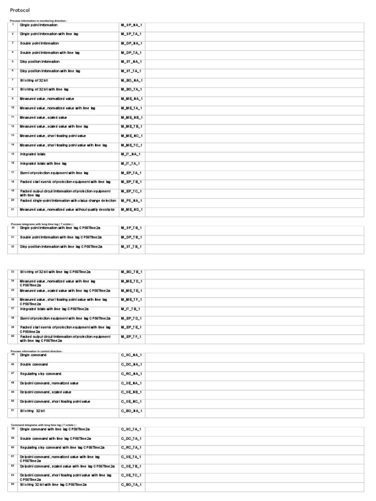 Protocol Type Ids | PDF | Technology & Engineering