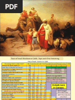 The Essene Calendar | PDF | Calendar | Hebrew Calendar