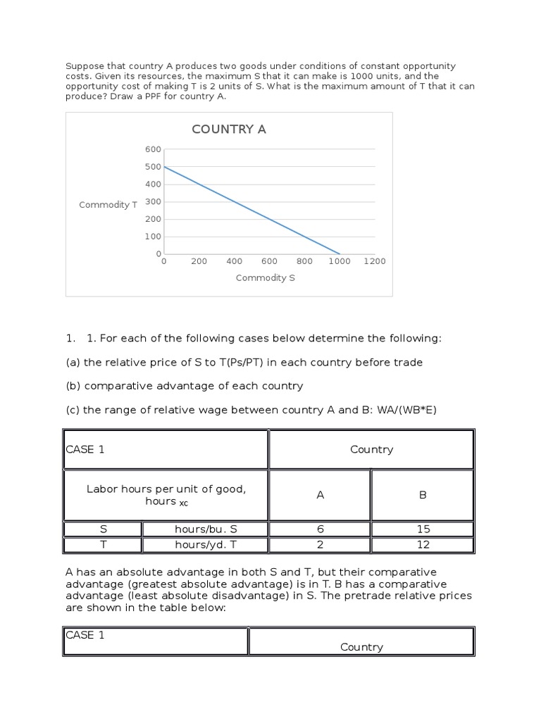 PPF Practice Questions | Comparative Advantage | Labour Economics