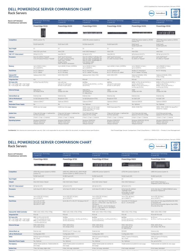 Poweredge Server Comparison Chart | Solid State Drive | Intel