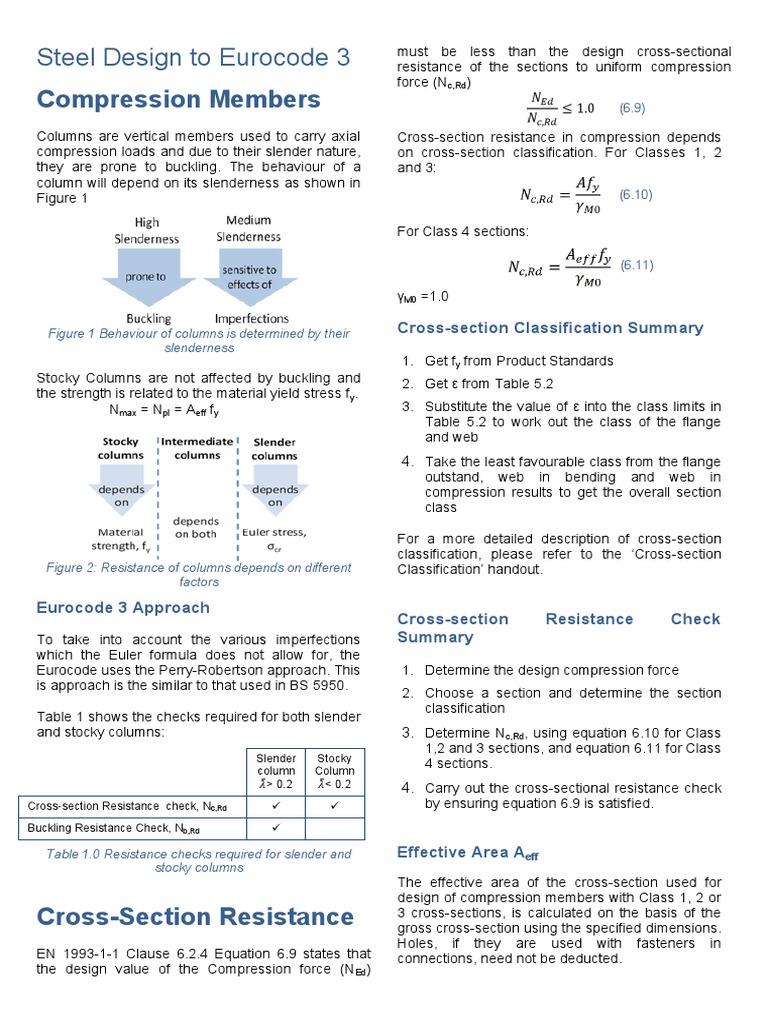 8 Compression Members Handout PDF | PDF