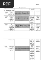 Capillary Blood Glucose Monitoring or CBG Monitoring | PDF | Blood ...