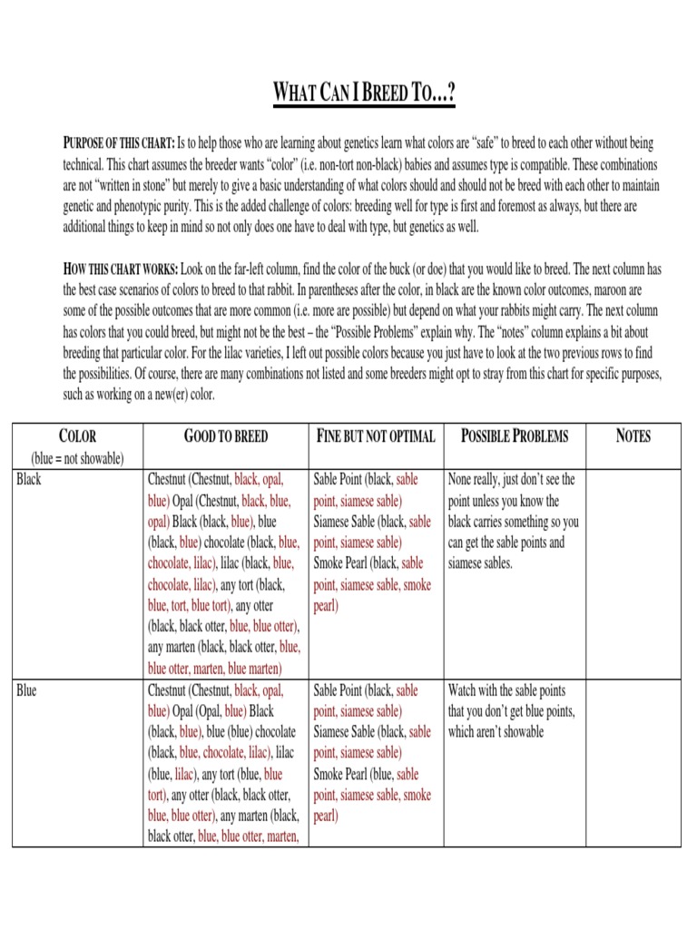 Color Breeding Chart | PDF | Domesticated Animals | Mammal Breeds