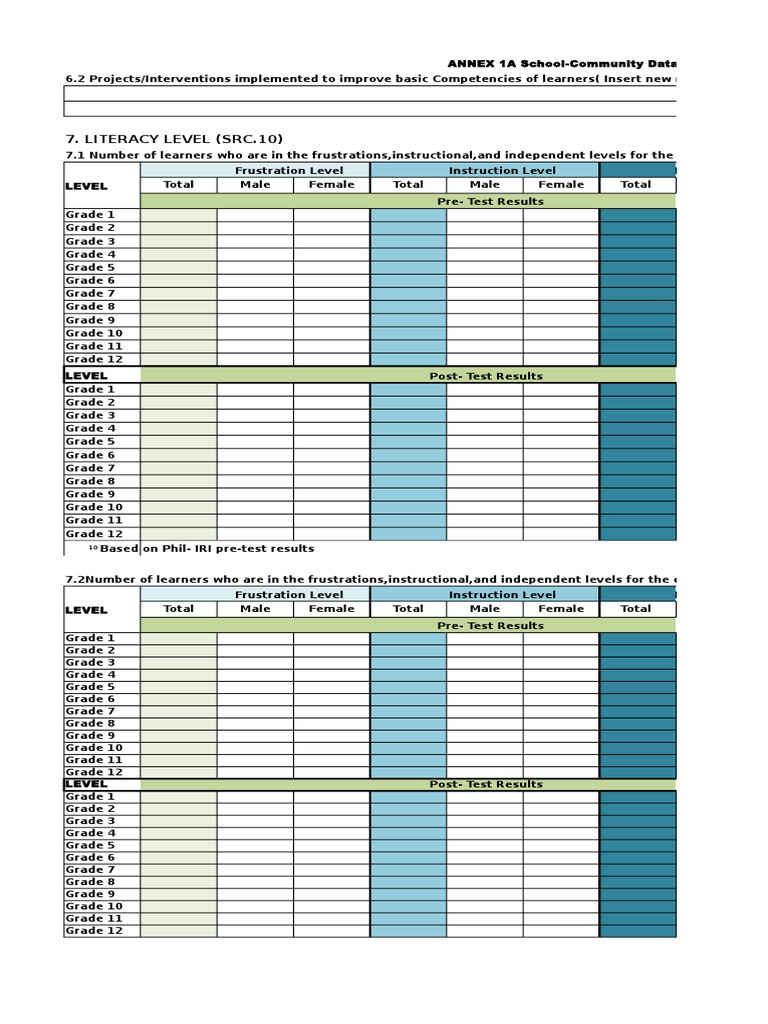 Literacy Level (Src.10) : ANNEX 1A School-Community Data Template | PDF