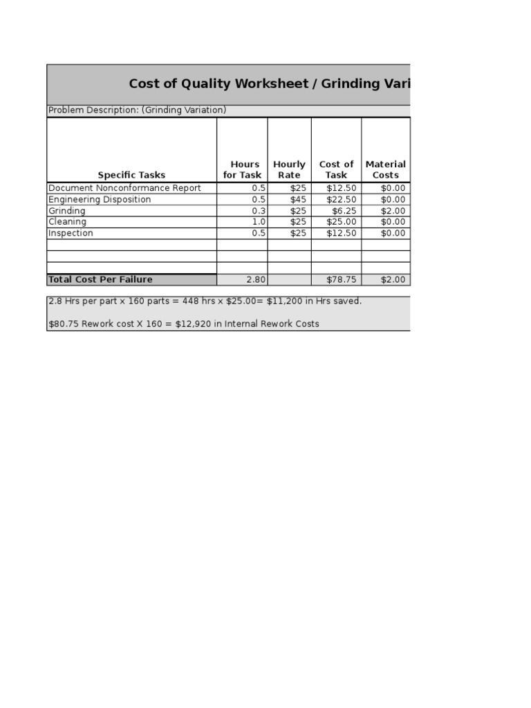 Cost of Quality Worksheet / Grinding Variation Rework Costs | PDF