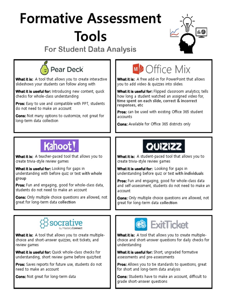 Formative Assessment Tools v2 1 | PDF | Multiple Choice | Quiz