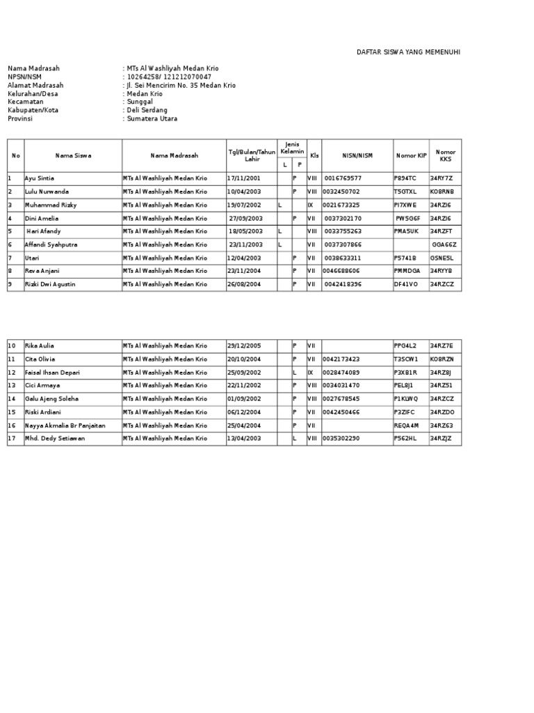 Contoh Form Pip 01 Dan Pip 02 | PDF