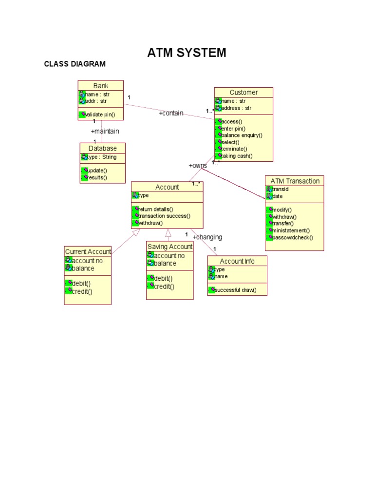 Atm System: Class Diagram | PDF | Debit Card | Automated Teller Machine