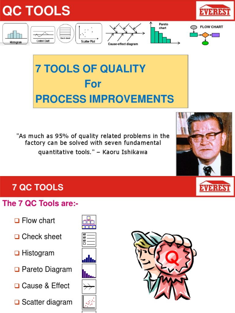 Overview of 7 QC Tools for Quality Control | PDF | Scatter Plot ...