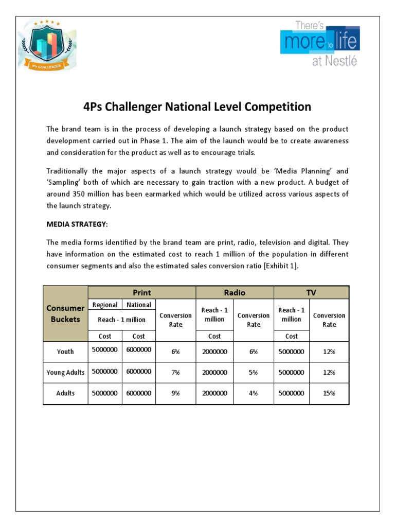 Launch Strategy for 4Ps Competition | PDF | Brand | Sampling (Statistics)