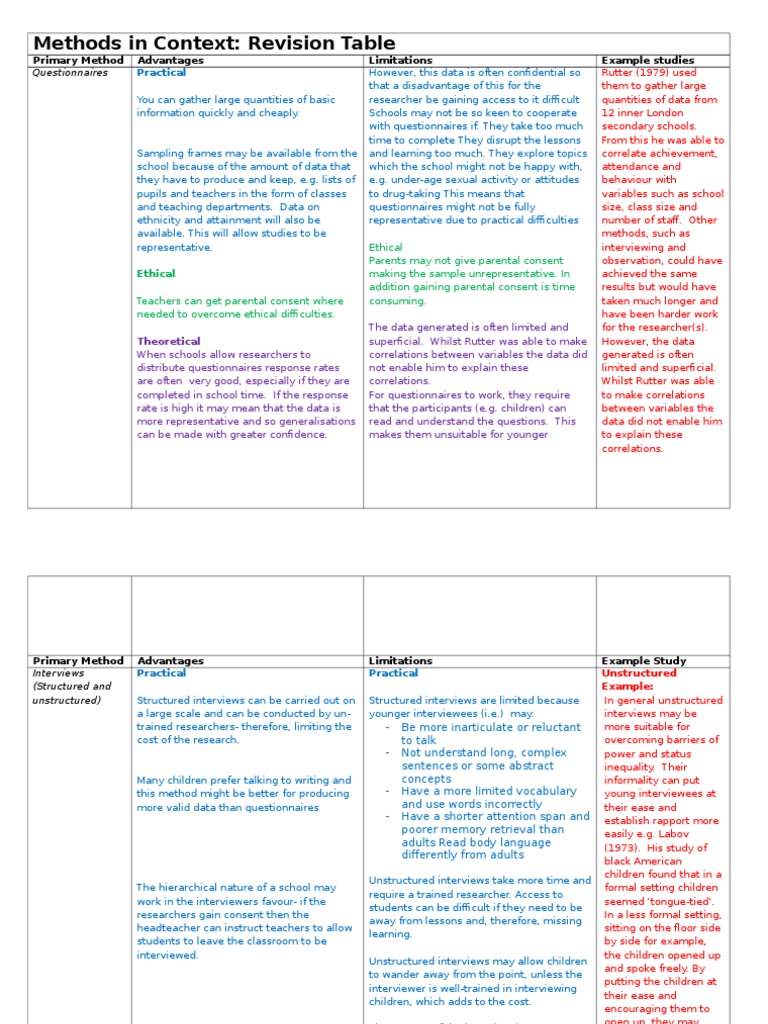 Methods in Context Final Table | PDF | Experiment | Sociology