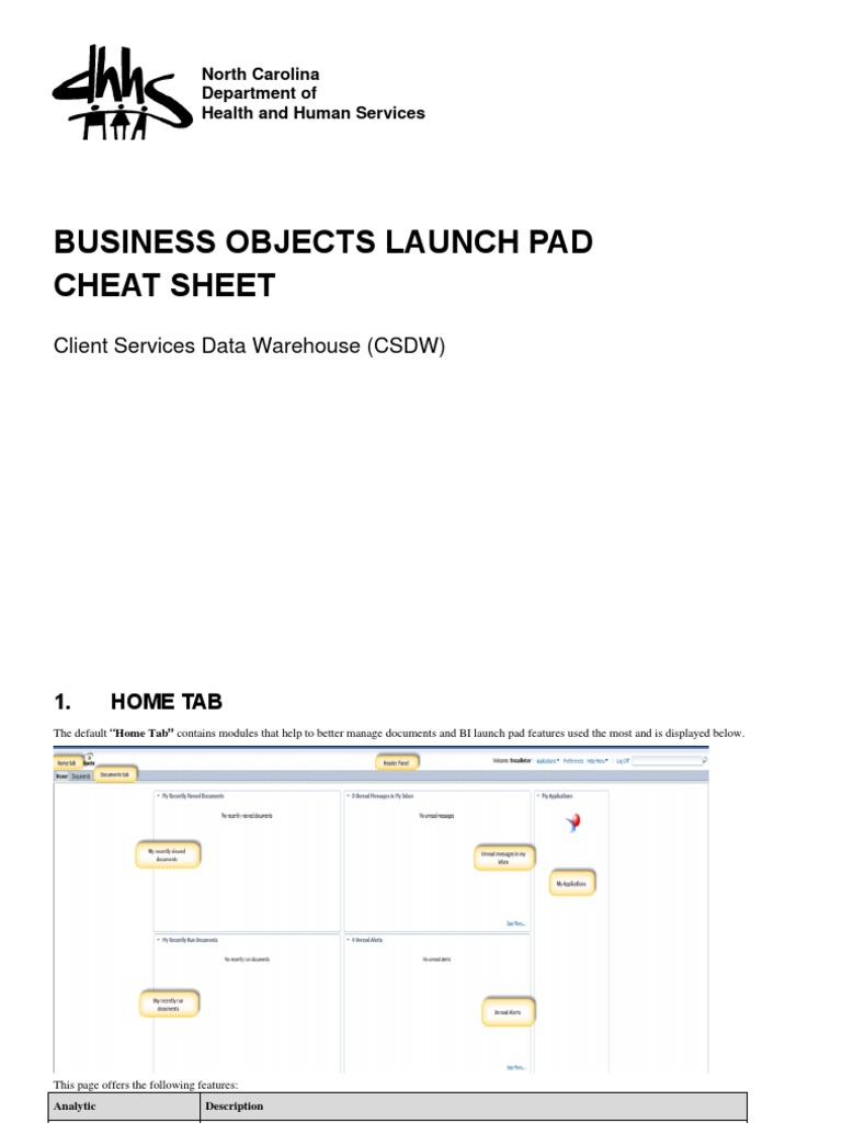 Business Objects BI Launchpad Cheat Sheet | PDF | Tab (Gui) | Window (Computing)