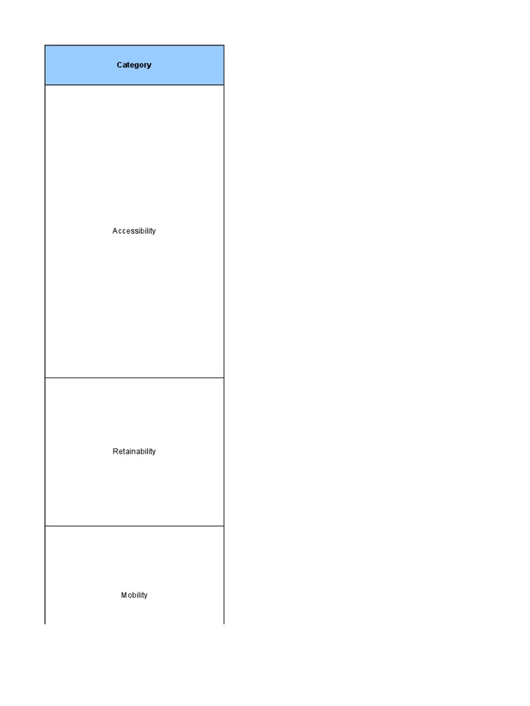 Lte Oss Kpi v11 | PDF | Voice Over Ip | Telecommunications Standards