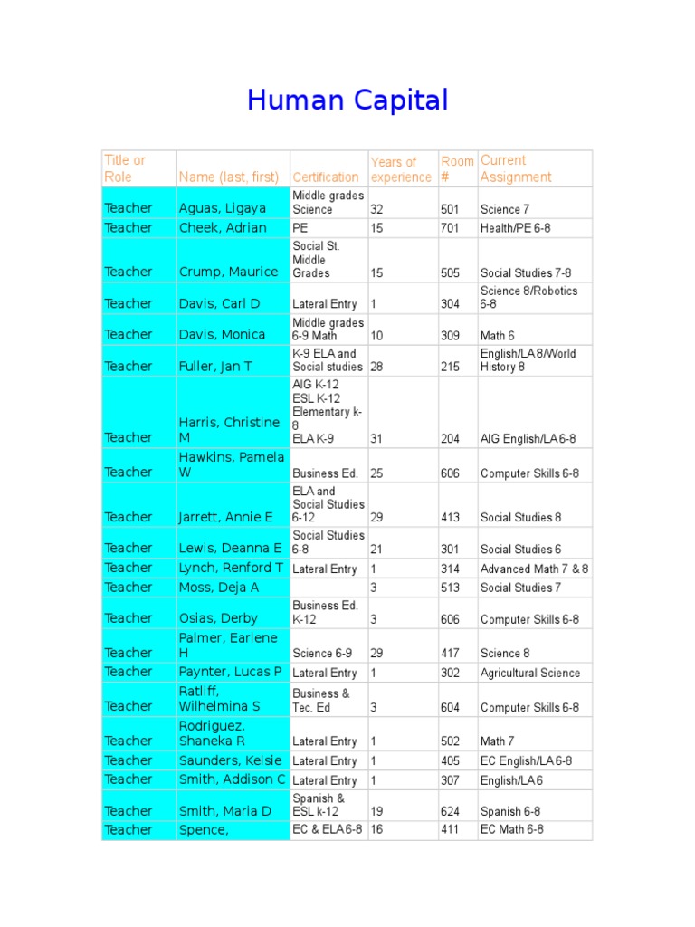 Human Capital Table | PDF | Science