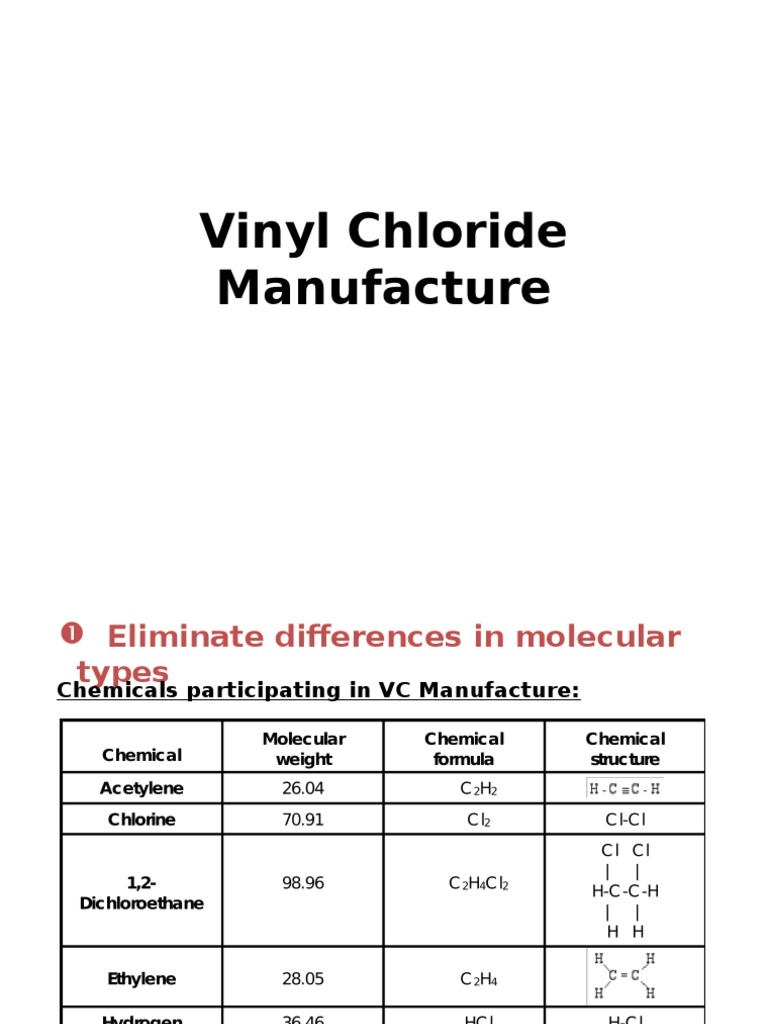 VC Manufacture | PDF | Materials | Chemical Process Engineering
