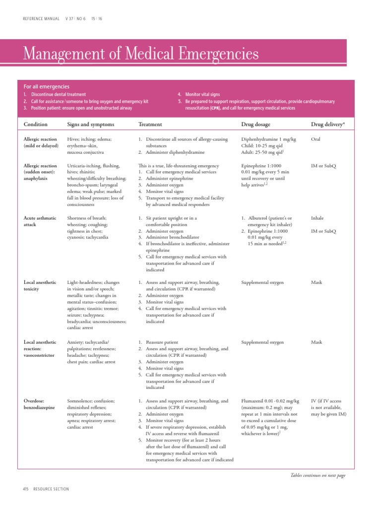 Ada Medical Emergency Protocol PDF | PDF