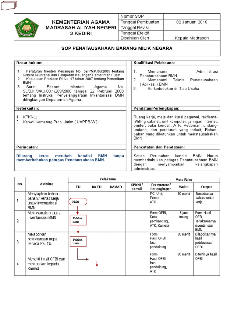 07 SOP BMN - Penatausahaan | PDF