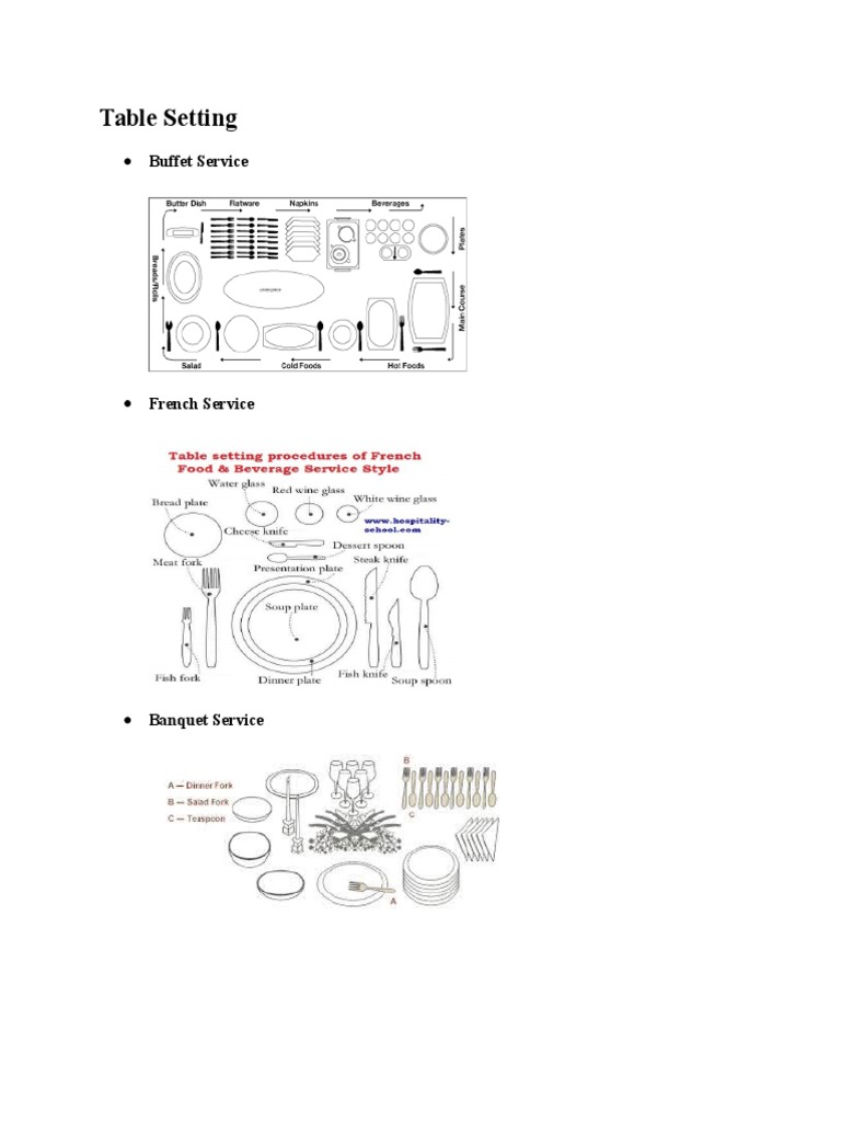 Table Setting | PDF
