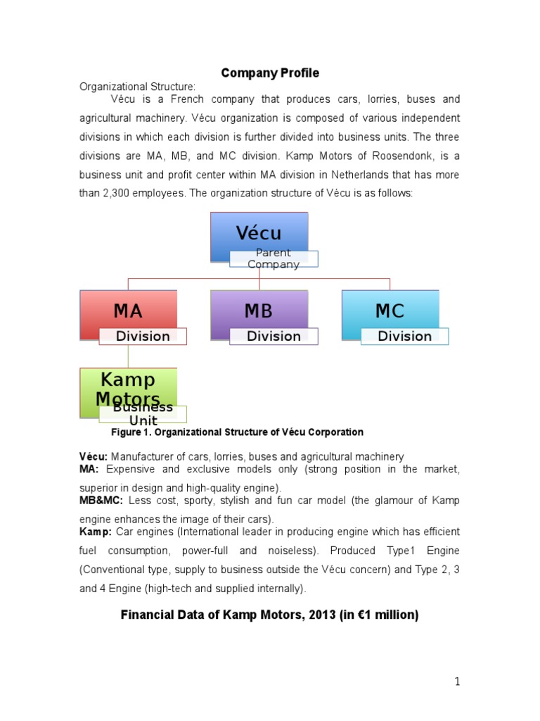 Kamp | PDF | Competitive Advantage | Strategic Management