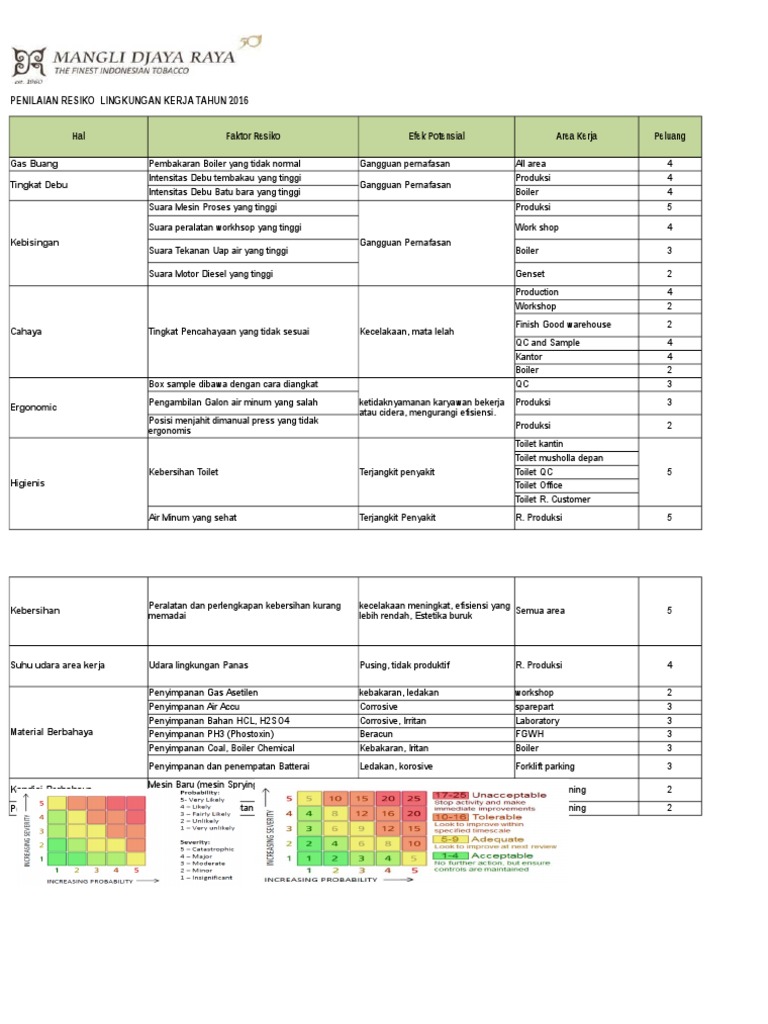 Risk Assessment Proses 2016 | PDF
