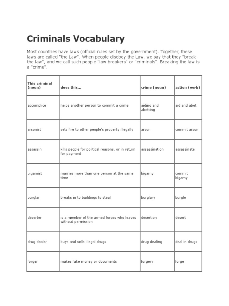 Criminals Vocabulary | PDF