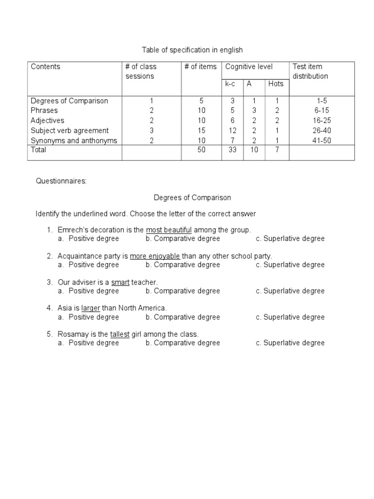 English Table of Specification Guide | PDF | Adjective | Phrase